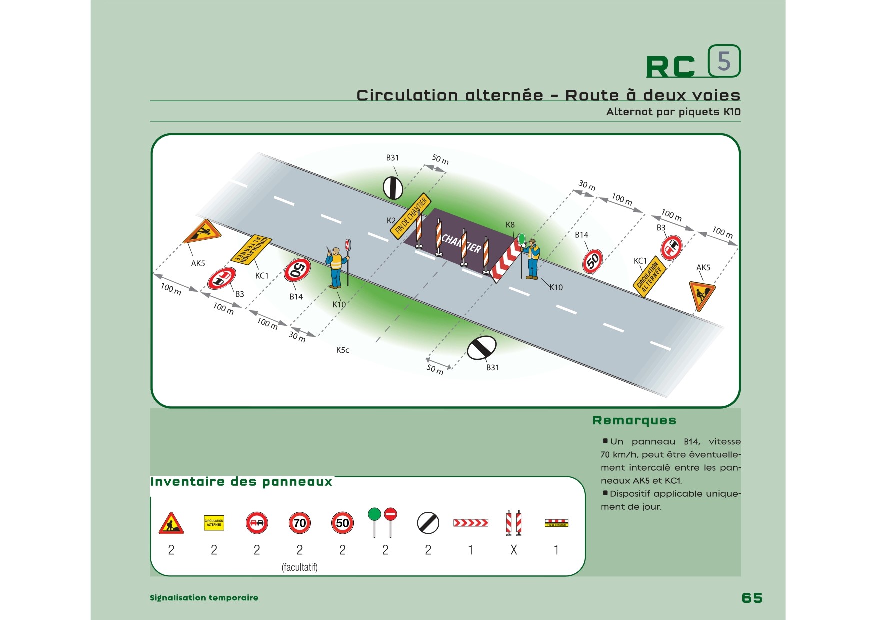 Quels panneaux pour une circulation alternée? - BPS