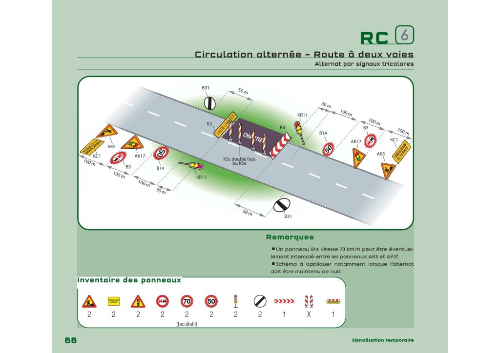 Quels panneaux pour une circulation alternée? - BPS Quels panneaux pour une circulation alternée? - BPS